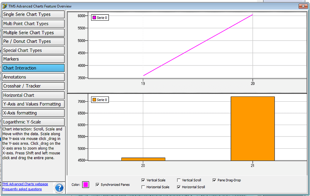 TMS Chart zoom out - TMS VCL Chart - TMS Support Center