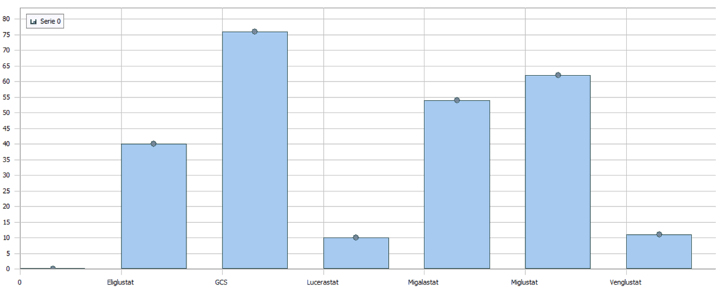 Layout Bar Chart - TMS FNC Chart - TMS Support Center