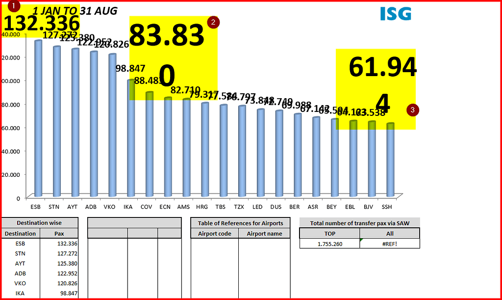FlexCel .NET: Dynamically Changing Chart Data Label Font Size at ...