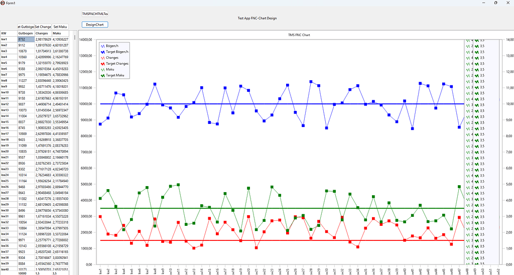 DataPanel in FNCChart - TMS FNC Chart - TMS Support Center